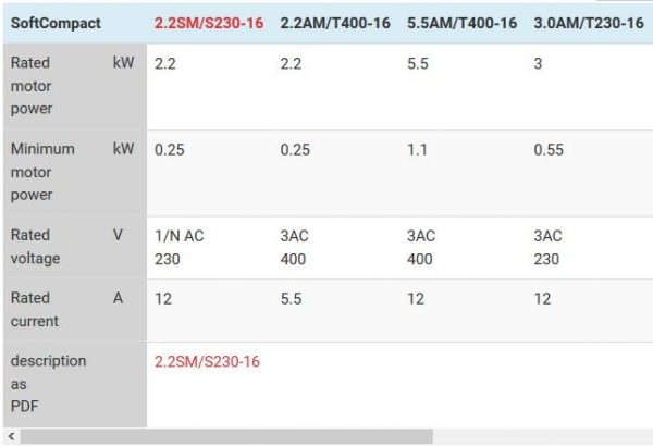Braking choppers - effective voltage limitation - KIMO® - Die Experten ...